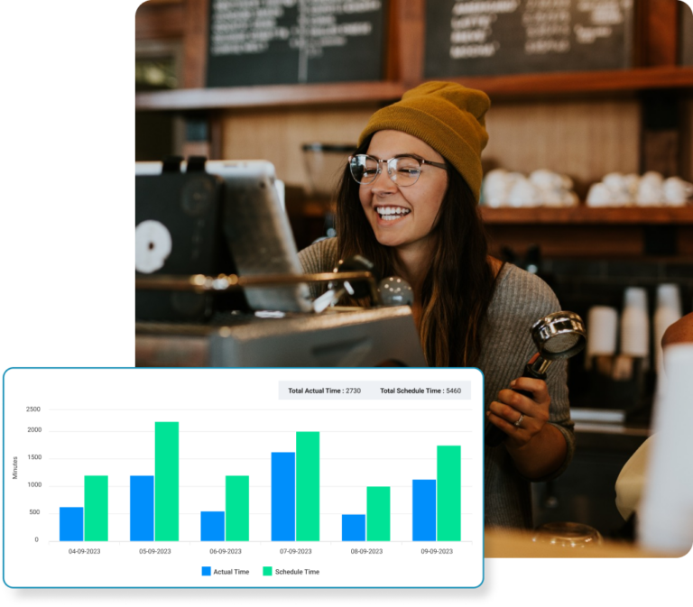 Workforce Management Solutions | Free 31 Day Trial - iQCheckPoint